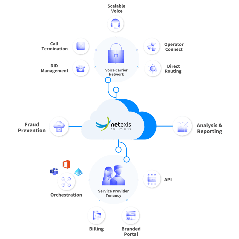 Fusion for Teams | Netaxis Solutions Fusion for Teams | Netaxis Solutions