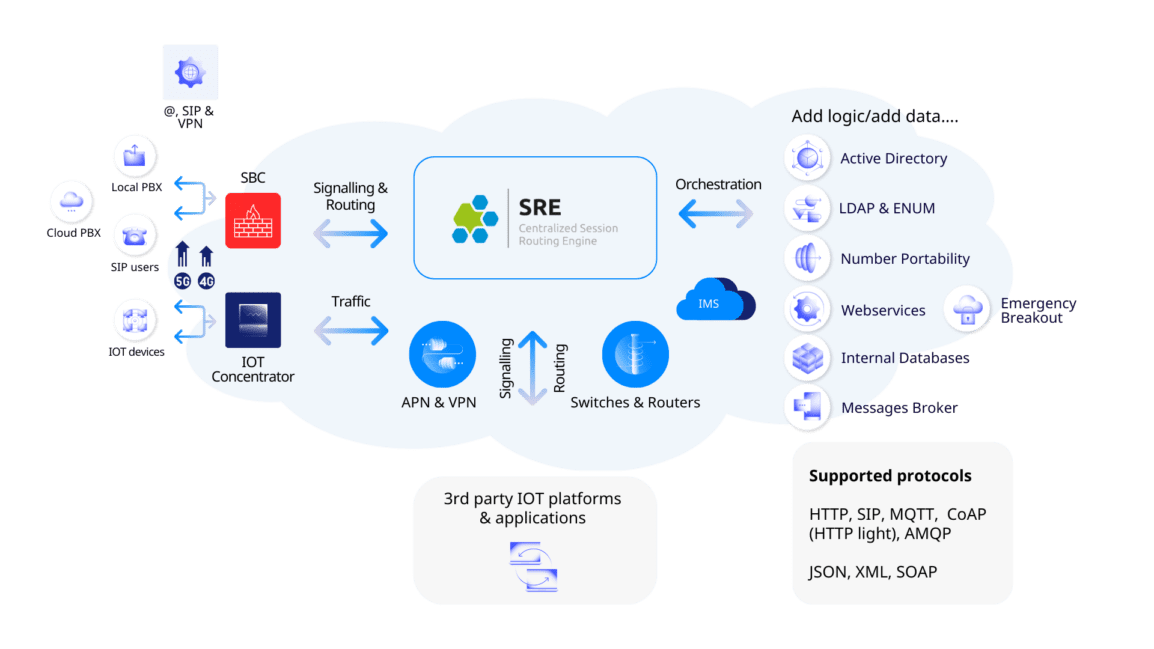 How Netaxis SRE supports communication providers to enhance smart city ... How Netaxis SRE supports communication providers to enhance smart city ...
